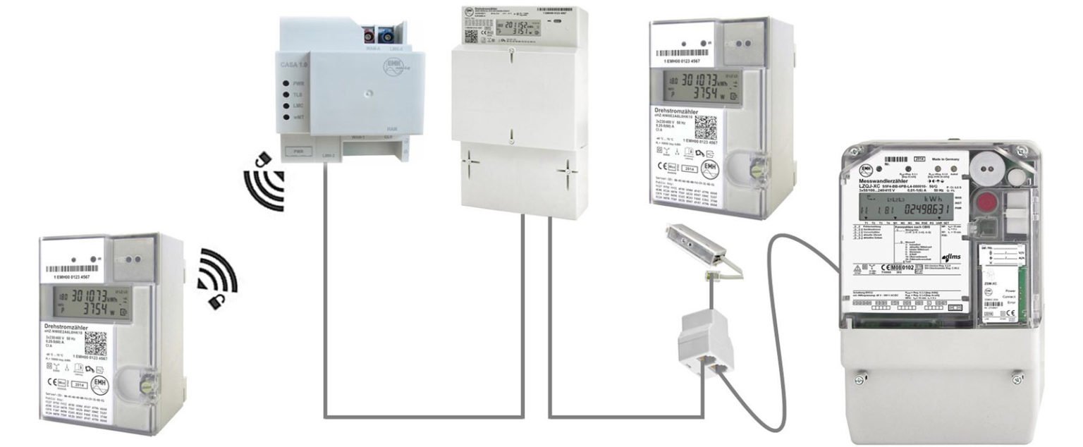 EGS GmbH & Co. KG (EMH Grid Solution) - EMH Metering